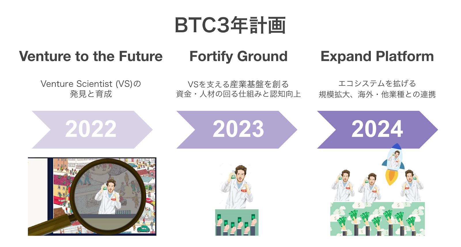 BTCカンファレンス 2022 - BRAINTECH CONSORTIUM-ブレインテック・コンソーシアム